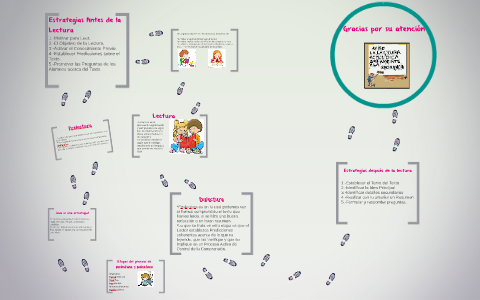 Etapas del proceso de prelectura y poslectura by Nicolle Cabrera ...