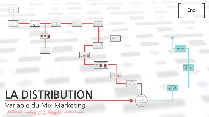 LA DISTRIBUTION by Cléa MACANTAY on Prezi