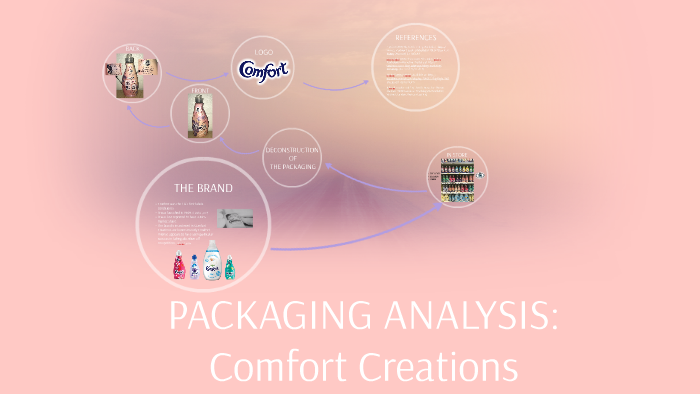 Packaging Analysis by taylor mclester on Prezi