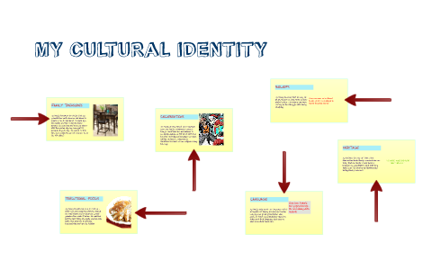 MY CULTURAL IDENTITY by antwonell edwards on Prezi