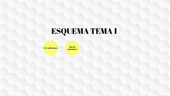 Esquema U1 by FRANCISCO AARON GÁLVEZ GARCÍA on Prezi