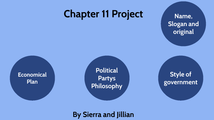 Chapter 11 Project by JILLIAN KABOLY on Prezi Chapter 11 Project by JILLIAN KABOLY on Prezi