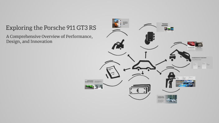 Exploring the Porsche 911 GT3 RS by silva vlashi on Prezi