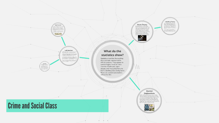 Crime and Social Class by Maedoc Ellis on Prezi