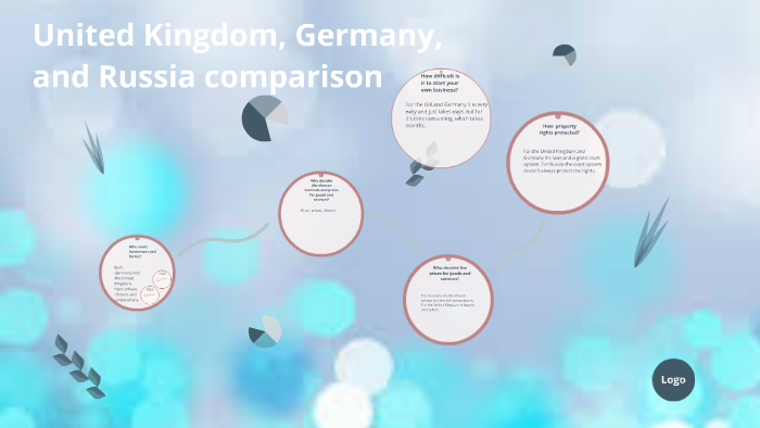 United Kingdom, Germany, and by Stacey Calderon on Prezi