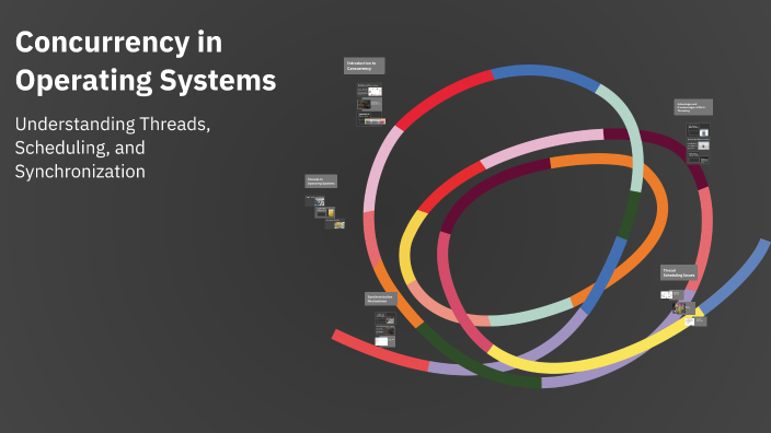 Concurrency in Operating Systems by Mohammad Ahmad on Prezi