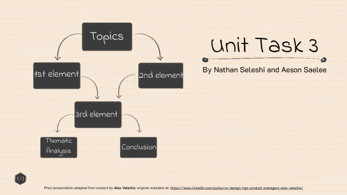 Unit Task 3 Presentation by Aeson Saelee on Prezi
