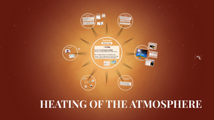 HEATING OF THE ATMOSPHERE by Jaimee van der Westhuizen on Prezi