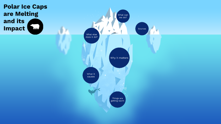 Science thingy by Stigen Jackson on Prezi