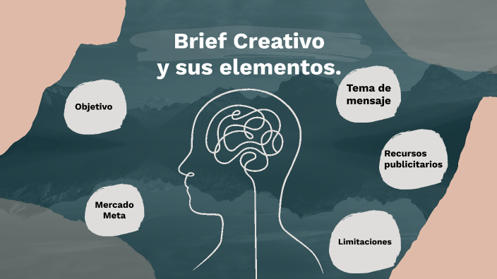 Brief creativo y sus elementos by Edgard Freyre Lopez on Prezi