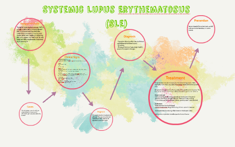 Systemic lupus erythematosus (SLE) is a multi-system autoimm by ...