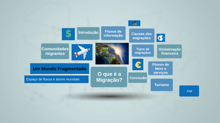 Espaços de fluxos e atores mundiais by Marta Lota on Prezi