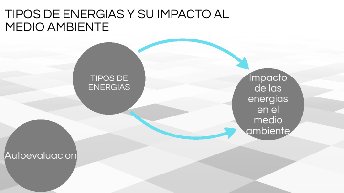Tipos De Energias Y Su Impacto Al Medio Ambiente By Jose Eduardo Cruz