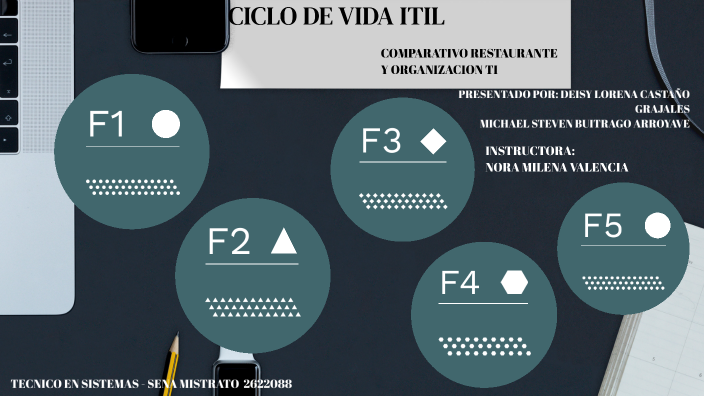 ciclo ITIL by Maicol Buitrago on Prezi