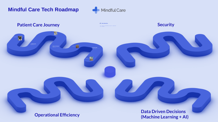 Mindful Care Technology Roadmap by Austin Wilhelm on Prezi
