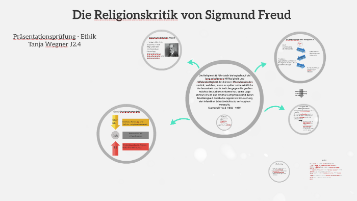 Sigmund Freuds Religionskritik by tanja wegner on Prezi