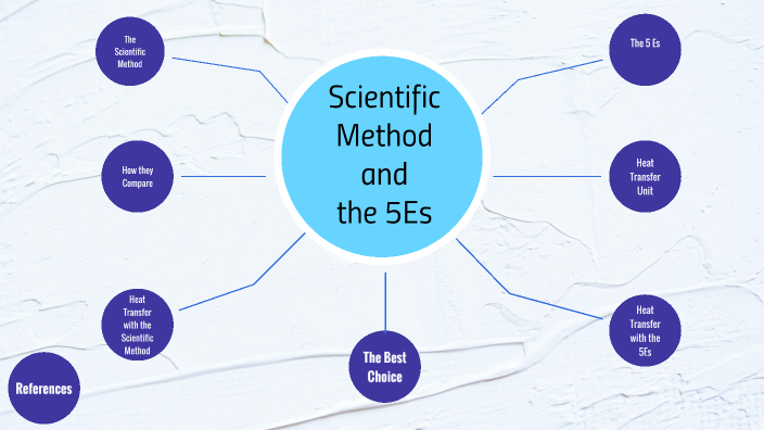 Scientific Method and 5Es by Aimee Shanahan-Belisle on Prezi