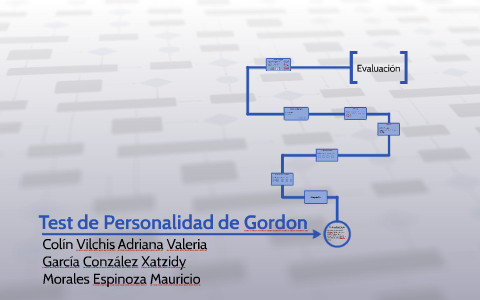 Test de Personalidad de Gordon by on Prezi