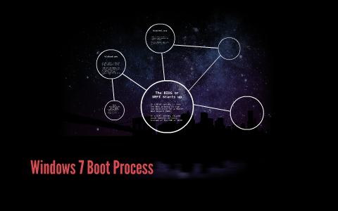 Windows 7 Boot Process by Skyler Poplaski on Prezi