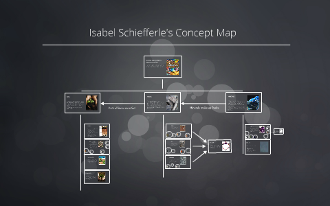 Concept Map for Rocks, Minerals and Soil. by Ellen Daly on Prezi