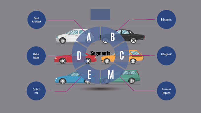 Segment of Car by Sahil Pradhan on Prezi