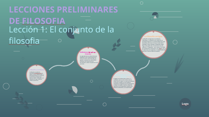 LECCIONES PRELIMINARES DE FILOSOFIA by Laura Parga on Prezi