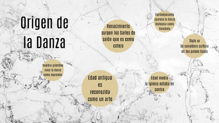 Origen de la Danza by Mayte Oliva on Prezi
