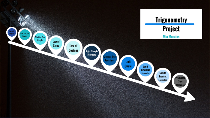 trig mind map by Mia Morales on Prezi