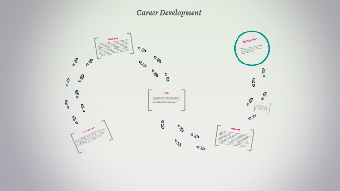 Career Process by Kiran Persaud on Prezi