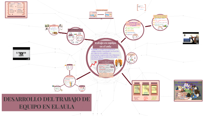 trabajo en equipo en el aula by flor huaman on Prezi
