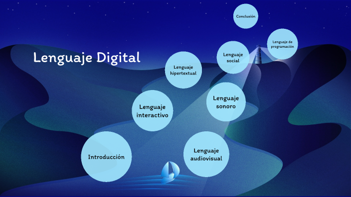 Idioma digital by Ángel Muñoz on Prezi