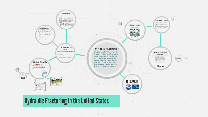 Fracking in the United States by Clara Welsh on Prezi
