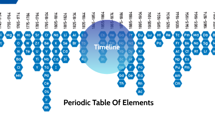 Periodic Table of Elements History by giuseppe ammaccapane on Prezi