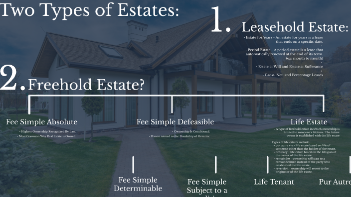 Types of Estates by Holly Upchurch on Prezi