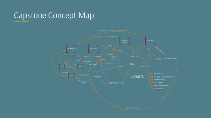 Capstone Concept Map by Haley Will on Prezi