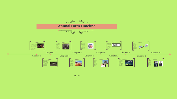 Animal Farm Timeline by Miles Nowel on Prezi