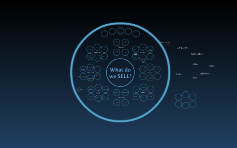 Product Overview by Craig Yeomans on Prezi