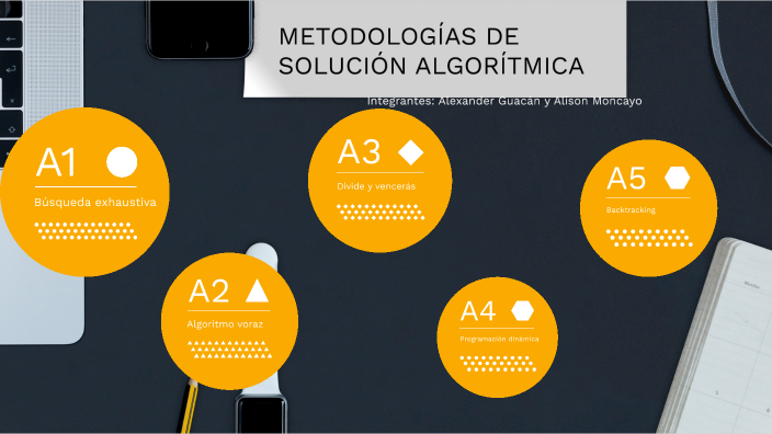 Metodologías de solución algorítmica by ALEXANDER DAVID GUACAN RIVERA ...