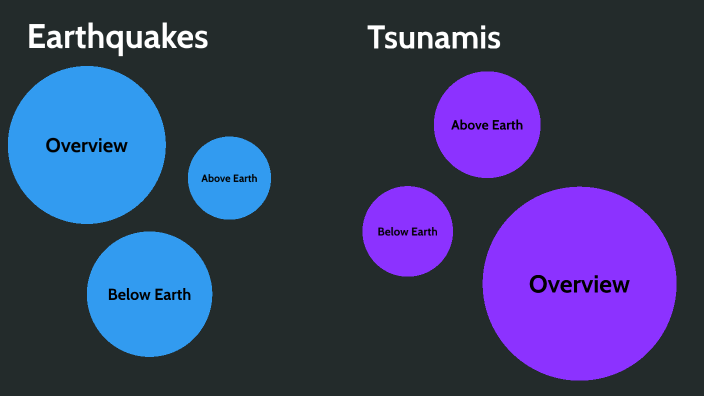 Earthquakes and Tsunamis by Alex Argueta on Prezi