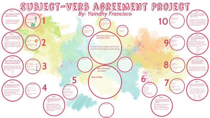 Subject-Verb Agreement Project by Yaindhy Francisco on Prezi
