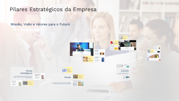 Pilares Estratégicos da Empresa by thiago rodrigues on Prezi