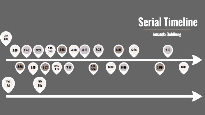 Serial Timeline by Amanda Goldberg on Prezi