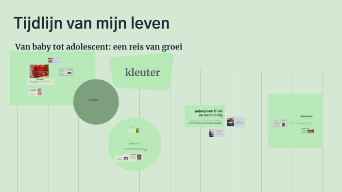 Tijdlijn van mijn leven by Zinzi Claus on Prezi