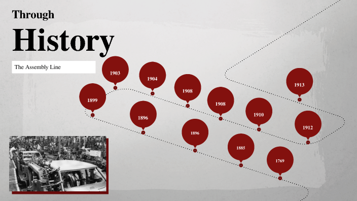 Timeline of Assembly Line by Kathy Lee on Prezi