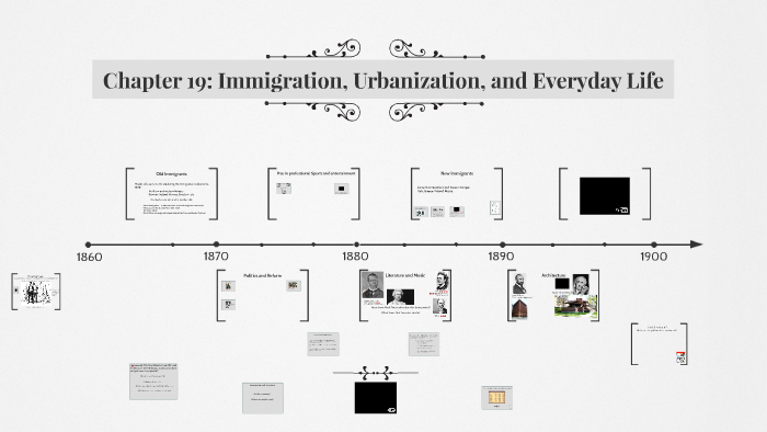 Chapter 19: Immigration, Urbanization, and Everyday life by Myron ...