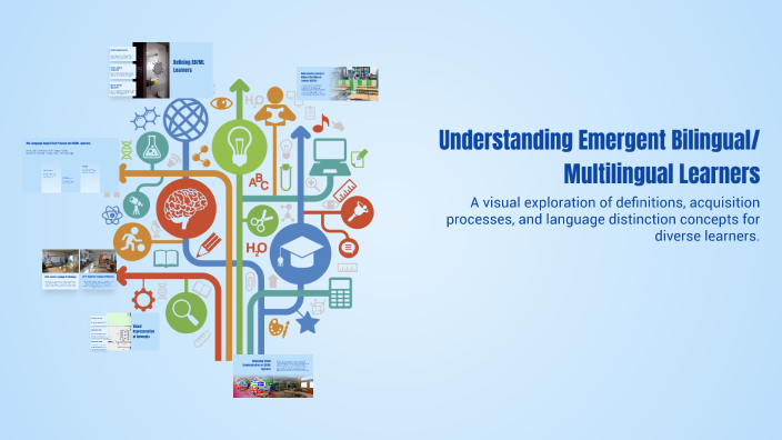 Understanding Emergent Bilingual/Multilingual Learners by Jaqueline ...