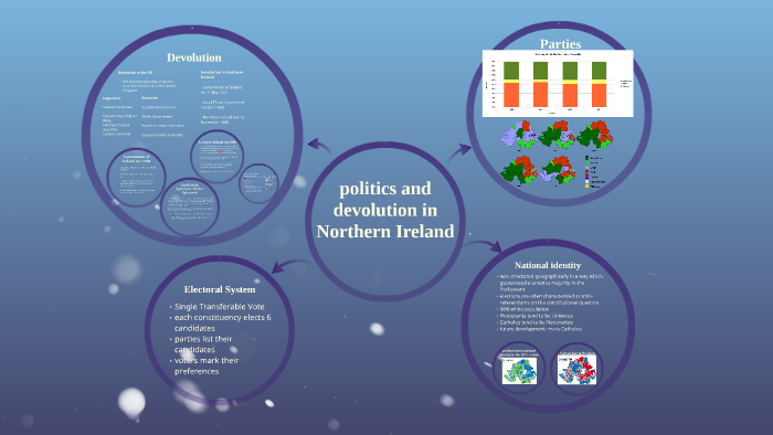 Devolution in Northern Ireland by Pascal Weller on Prezi
