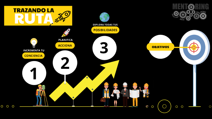 Trazando La Ruta I by Carlos Andrés on Prezi