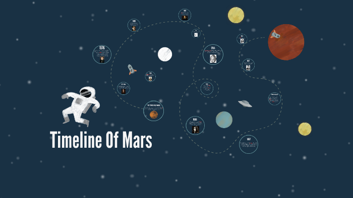 Timeline of mars by Lani Freeman on Prezi