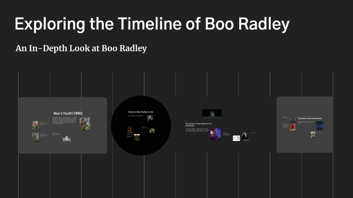 Exploring the Timeline of Boo Radley by Ryker Tomco on Prezi